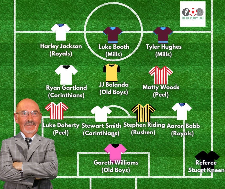 Four more Team of the Week debuts | iomtoday.co.im